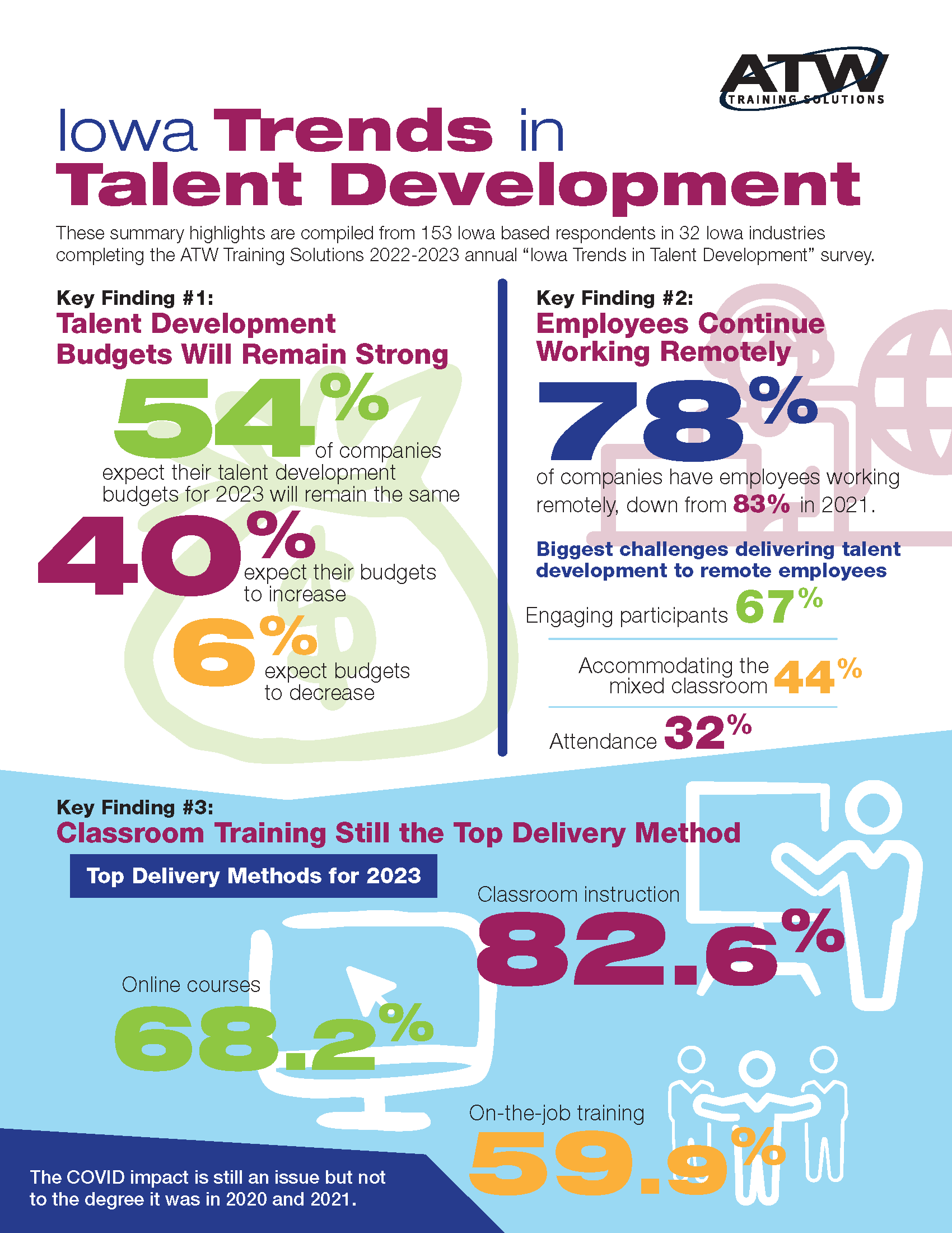 Iowa Trends in Talent Development | ATW Training Solutions