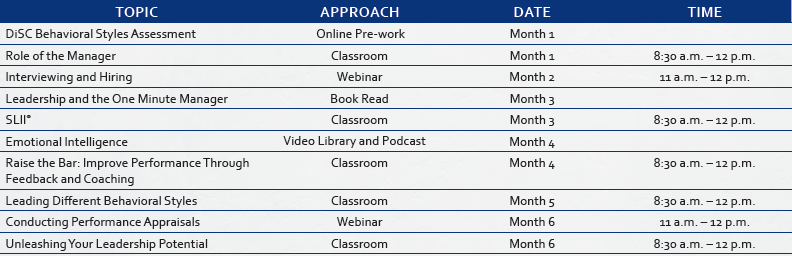 Management Development Program | Professional Training | ATW Training ...