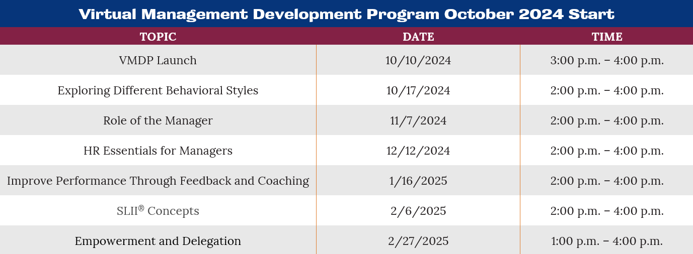 Virtual Management Development Program - October Start | ATW Training ...