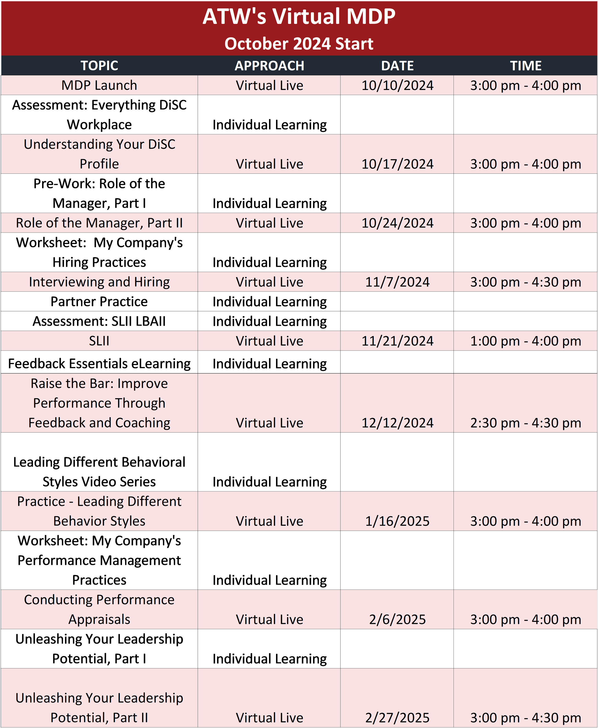 Virtual Management Development Program - October Start | ATW Training ...