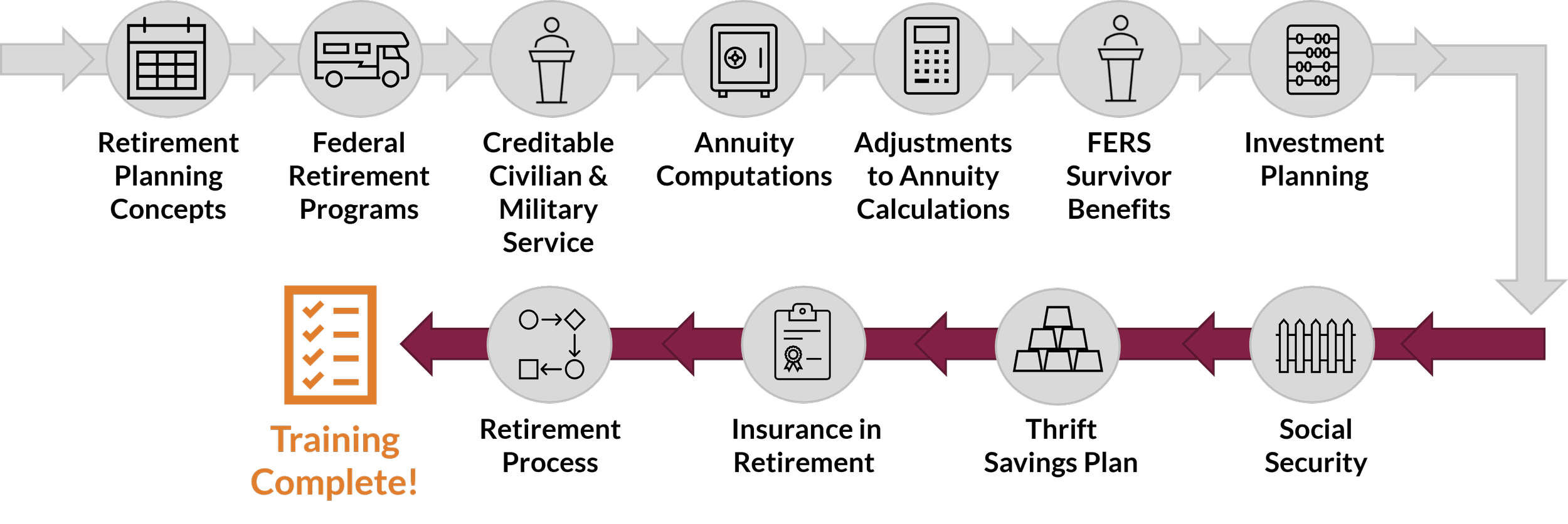 Federal Training | ATW Training Solutions