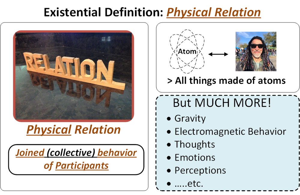 Existential Definition — Toy-Physics