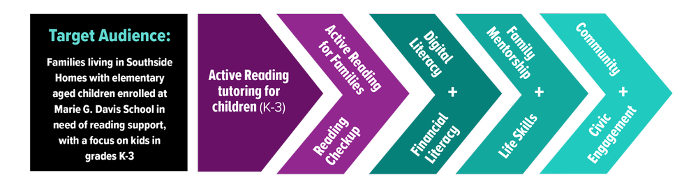 Strive To Thrive — Strive CLT