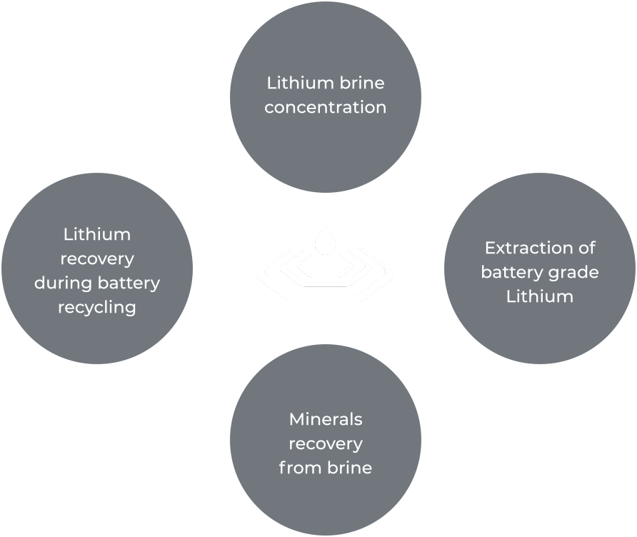Watercycle Technologies