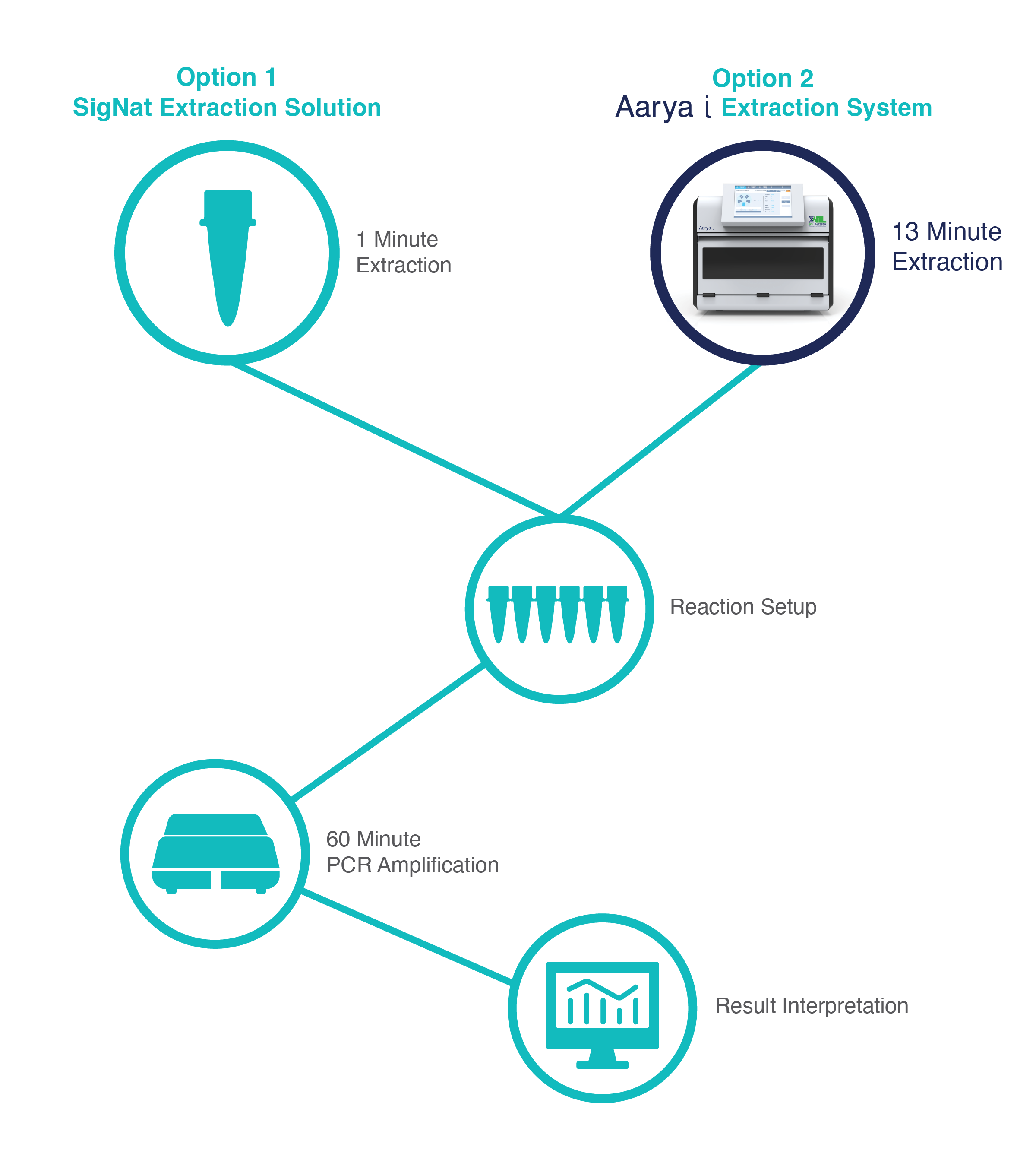 Respiratory Pathogens — NTL Biotech