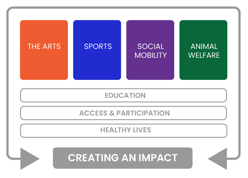 Approach — The Keith Howard Foundation