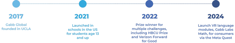 ABOUT — Gabb Global