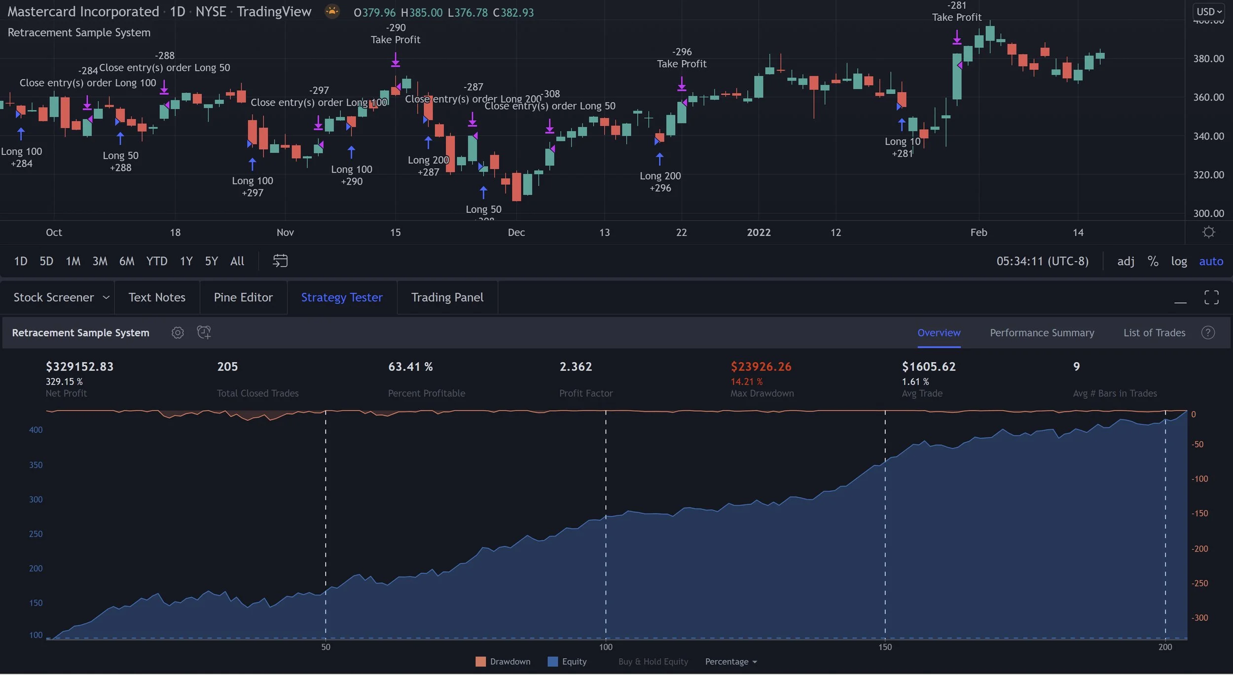 Kioseff Trading
