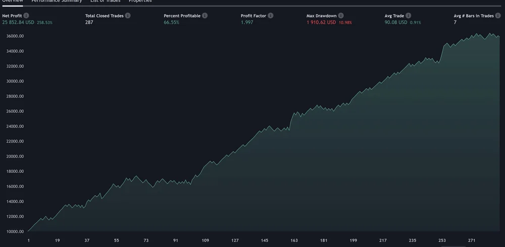AI-Powered Strategy Optimizer Tutorial — Kioseff Trading