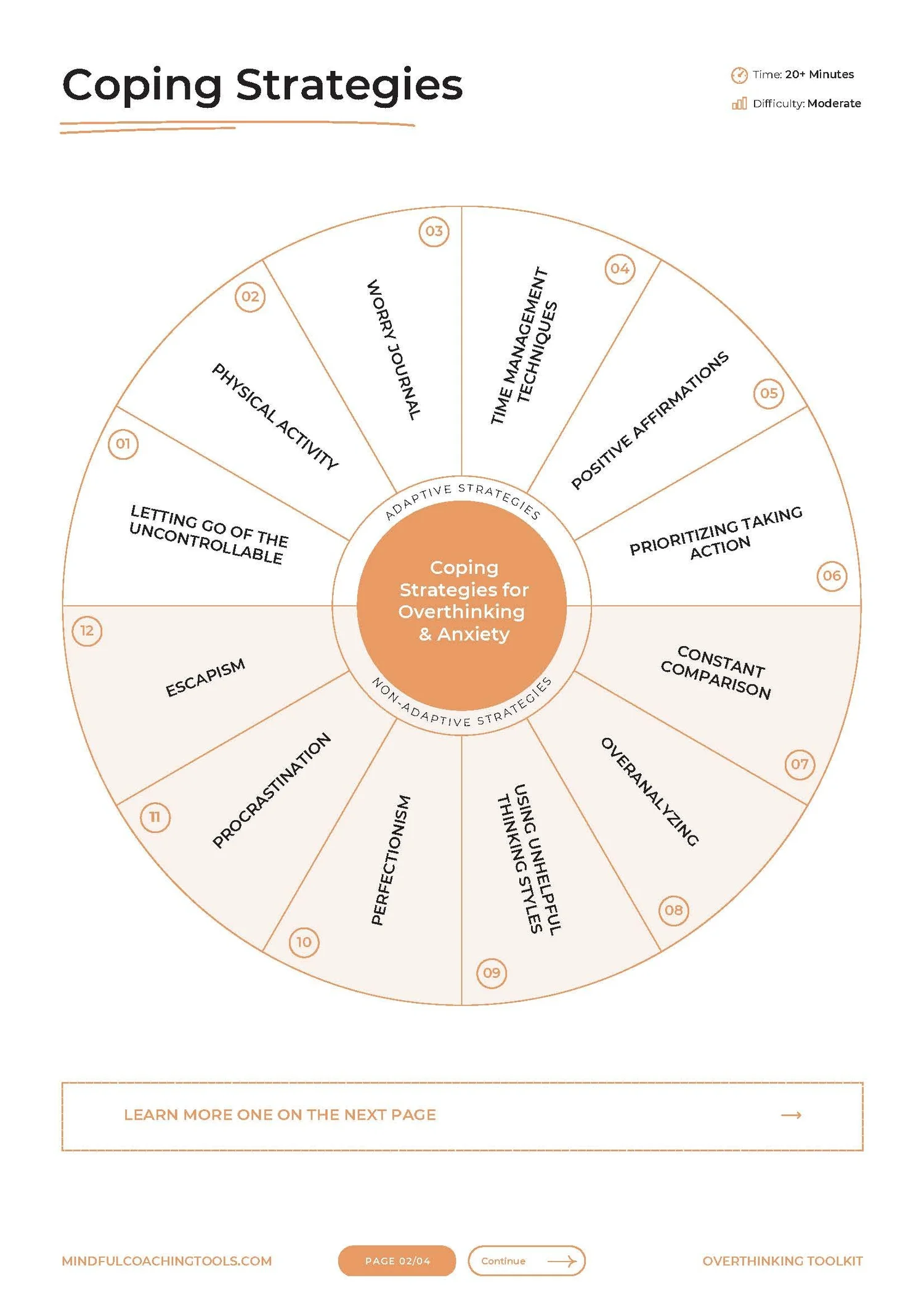 Free Coaching Tools — Mindful Coaching Tools