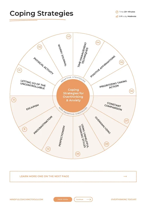 Goals & Motivation Worksheets — Free Coaching Tools — Mindful Coaching ...