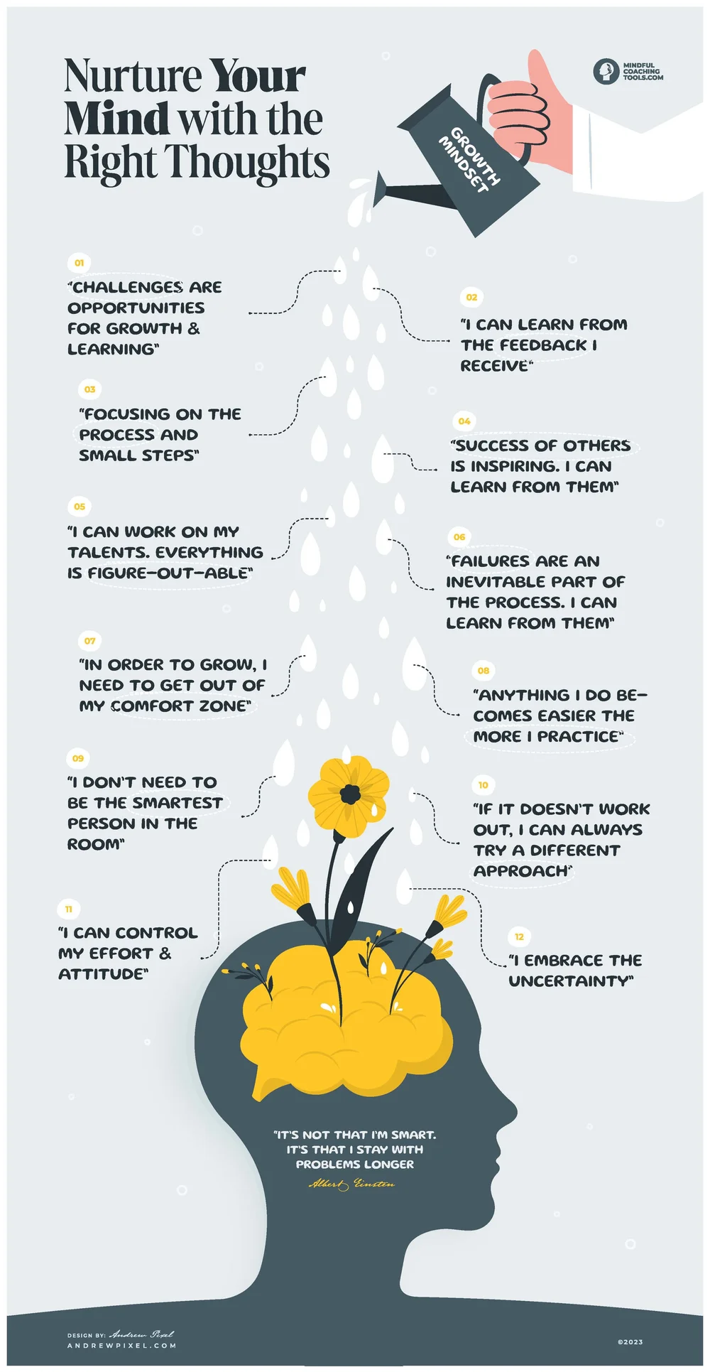 Growth Mindset the Infographic — Mindful Coaching Tools