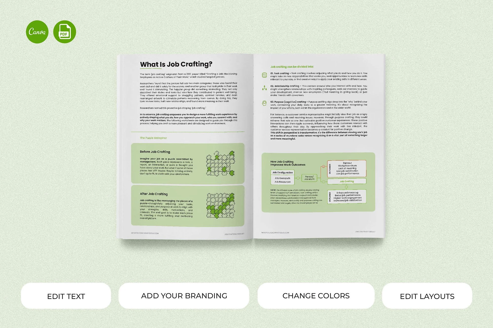 Coaching Tools, Worksheets and Handouts (PDF & CANVA) — Mindful ...