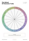 9 UNIQUE WAYS TO USE THE WHEEL TOOL FOR COACHING — Mindful Coaching Tools