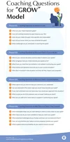 100+ Powerful Coaching Questions List and How To Use Them — Mindful ...