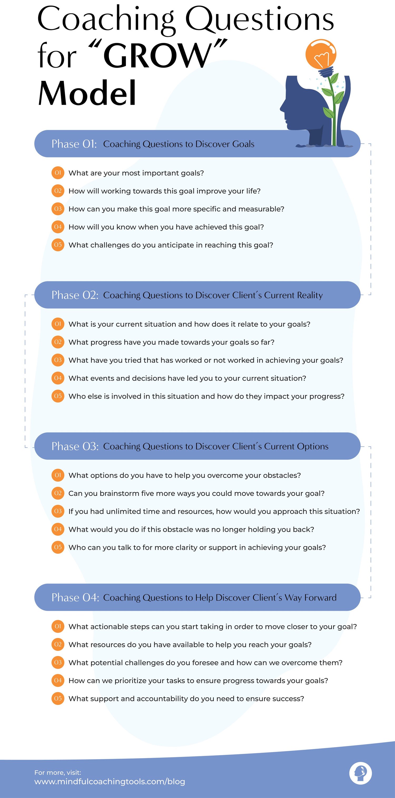 100+ Powerful Coaching Questions List and How To Use Them — Mindful ...