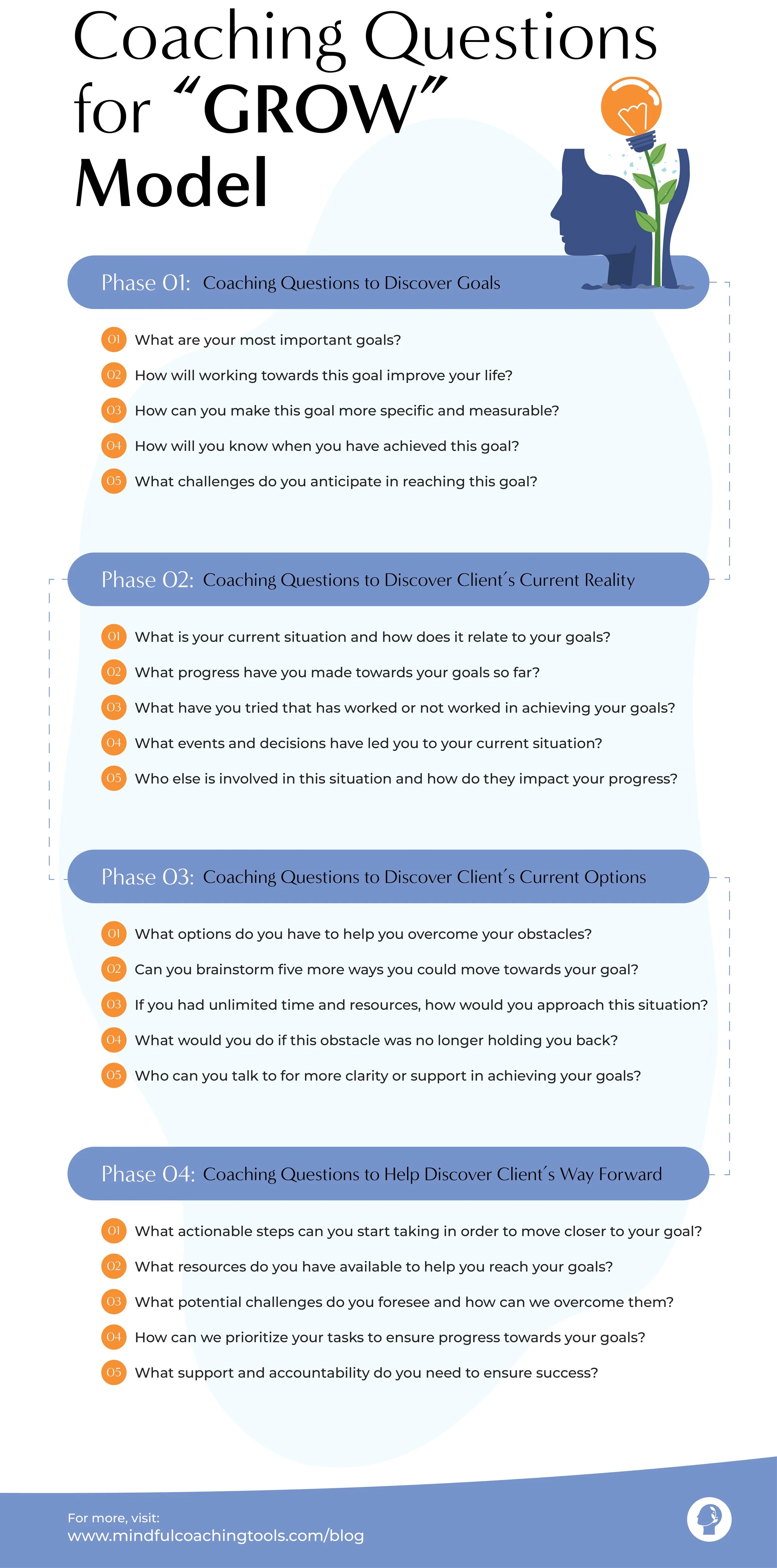 100+ Powerful Coaching Questions List and How To Use Them — Mindful ...