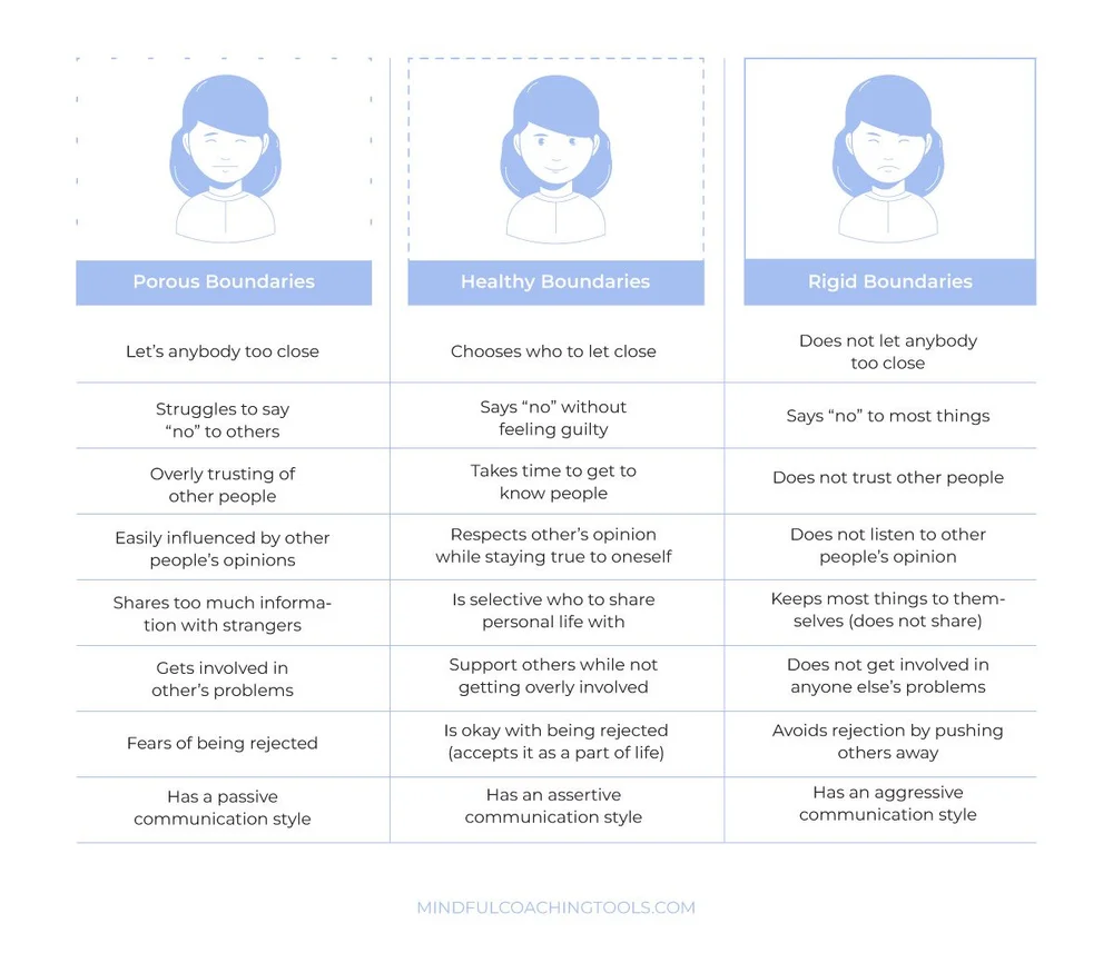 How to help coaching clients set clear boundaries — Mindful Coaching Tools