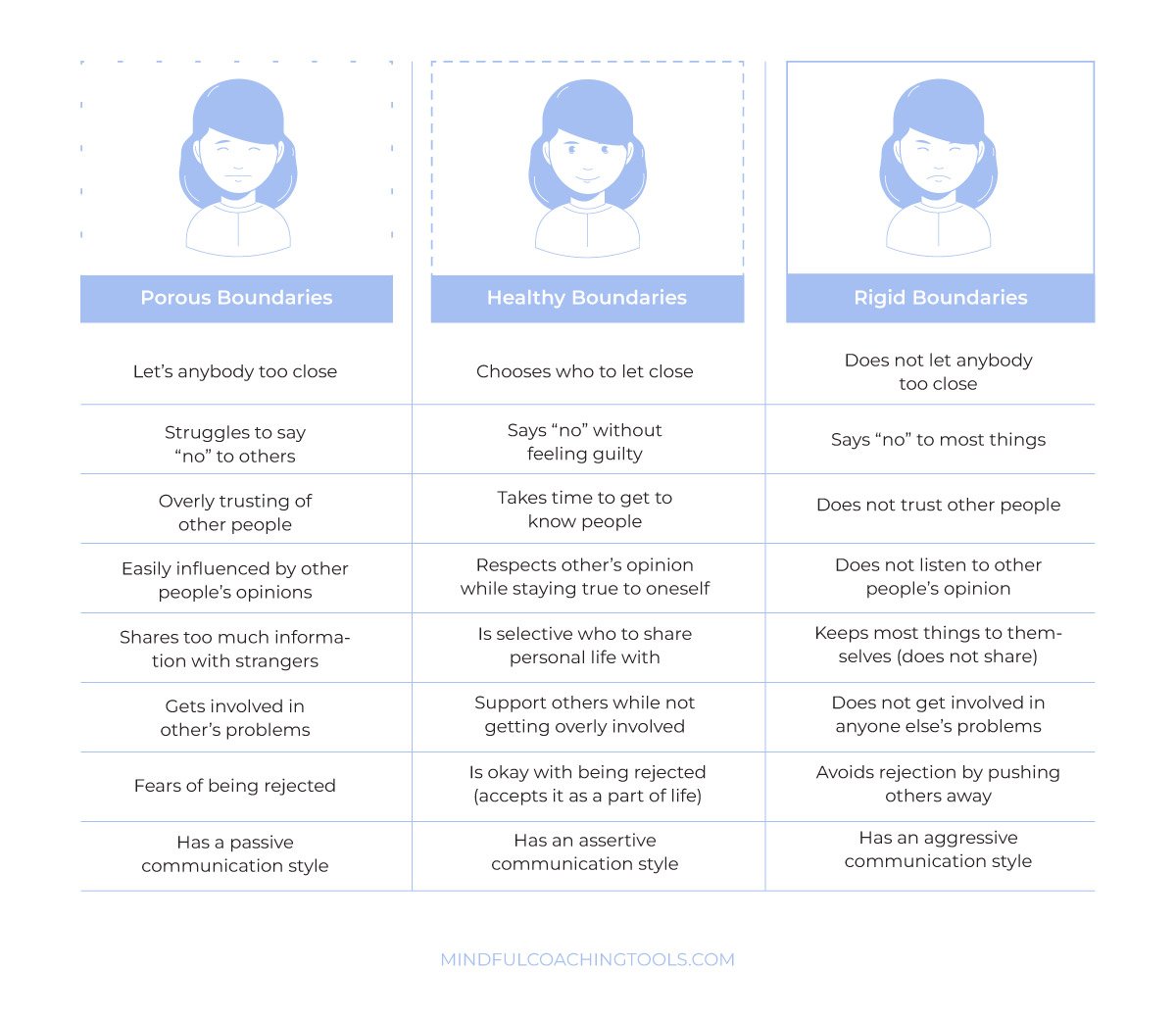 How to help coaching clients set clear boundaries — Mindful Coaching Tools