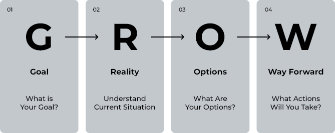 47 Powerful Coaching Questions to ask as a Life Coach — Mindful ...