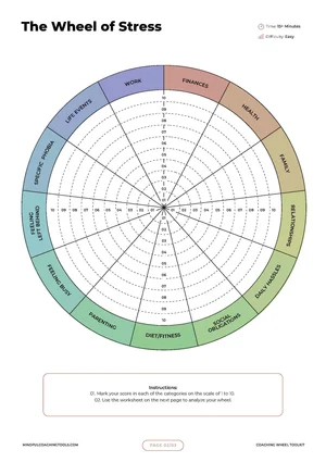 9 UNIQUE WAYS TO USE THE WHEEL TOOL FOR COACHING — Mindful Coaching Tools