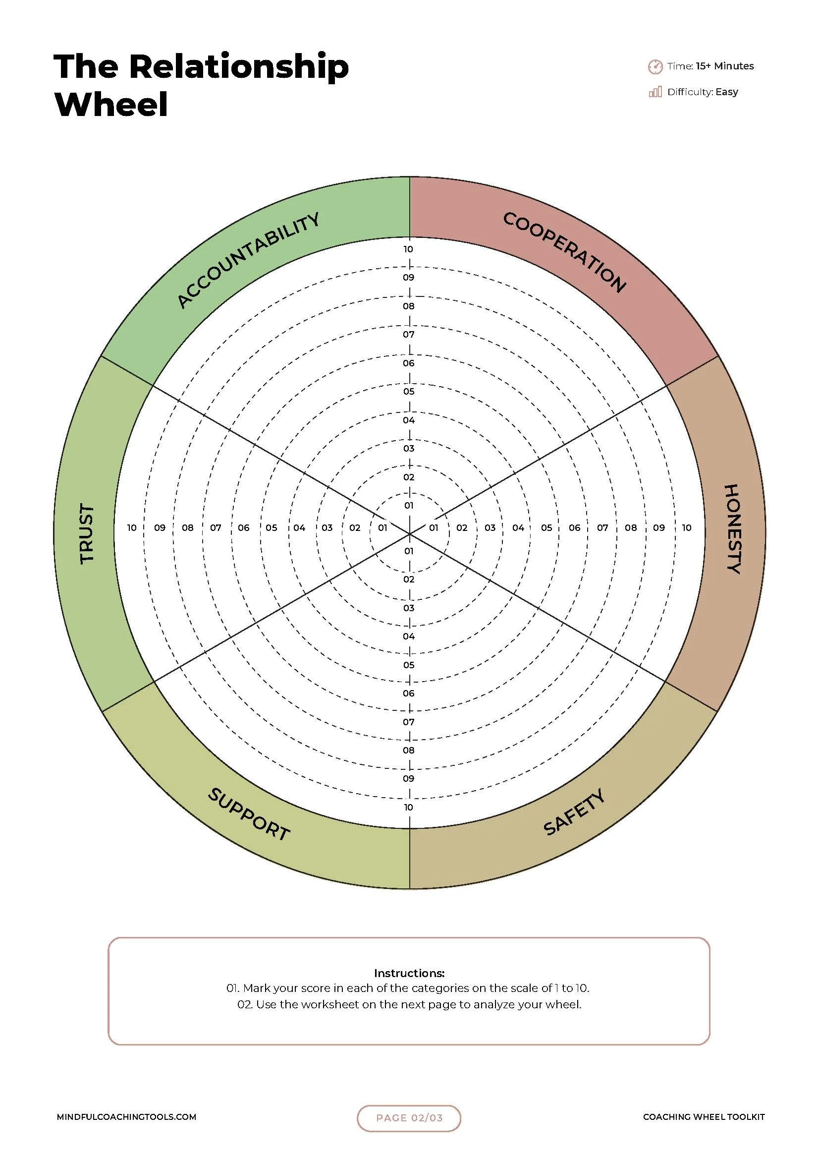 9 UNIQUE WAYS TO USE THE WHEEL TOOL FOR COACHING — Mindful Coaching Tools