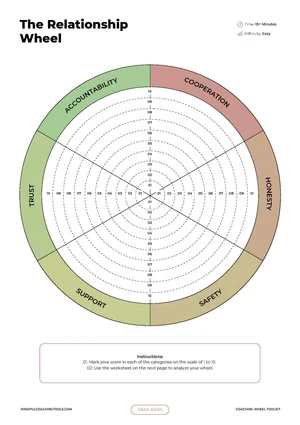 9 UNIQUE WAYS TO USE THE WHEEL TOOL FOR COACHING — Mindful Coaching Tools