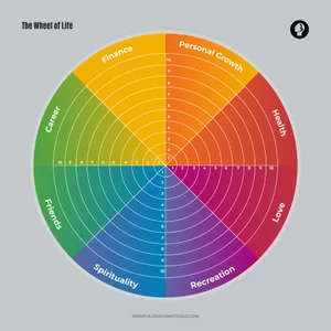 How to Use the Wheel of Life for Coaching (+free download) — Mindful ...