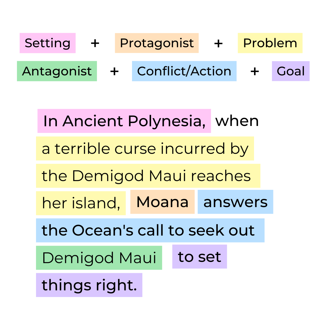 7 Ways to Ensure Your Film Pitch Deck is Memorable — Sarah Cogan