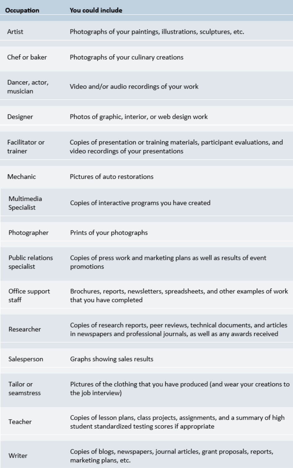 11 Compelling Reasons to Create a Career Portfolio | Life Working®