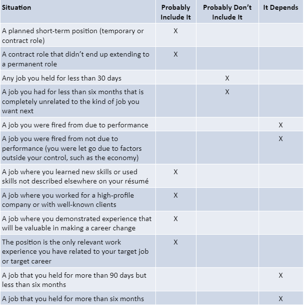 When NOT to Include a Job on Your Resume | Life Working®