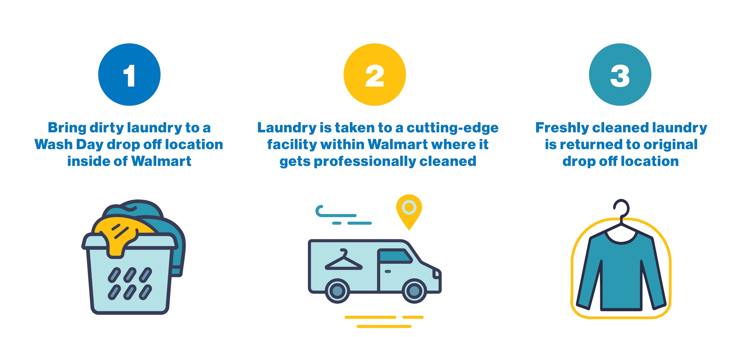 Wash Day Laundry and Dry Cleaning