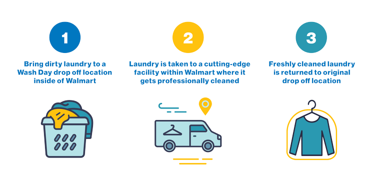 Wash Day Laundry and Dry Cleaning