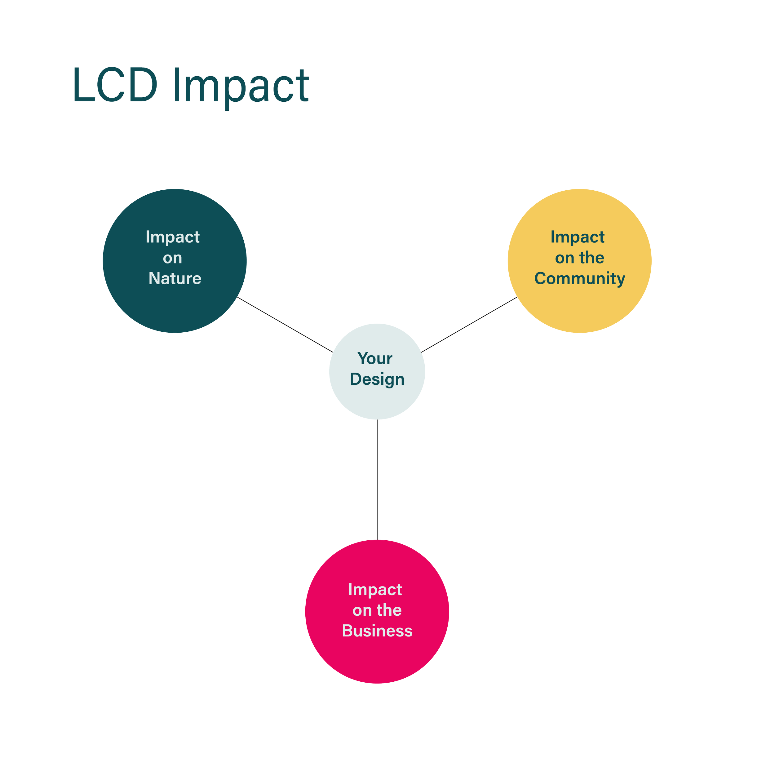 What is Life-Centered Design? — Life-Centered Design School