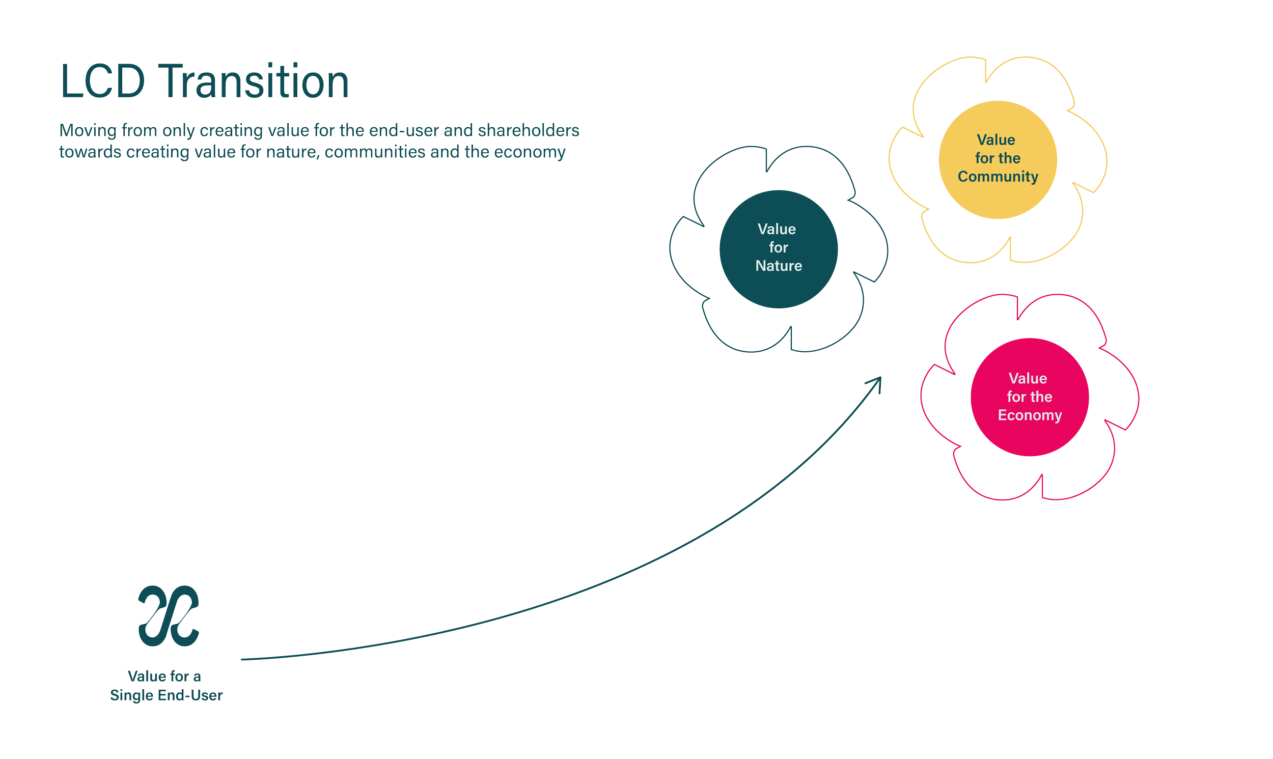 What is Life-Centered Design? — Life-Centered Design School What is Life-Centered Design? — Life-Centered Design School