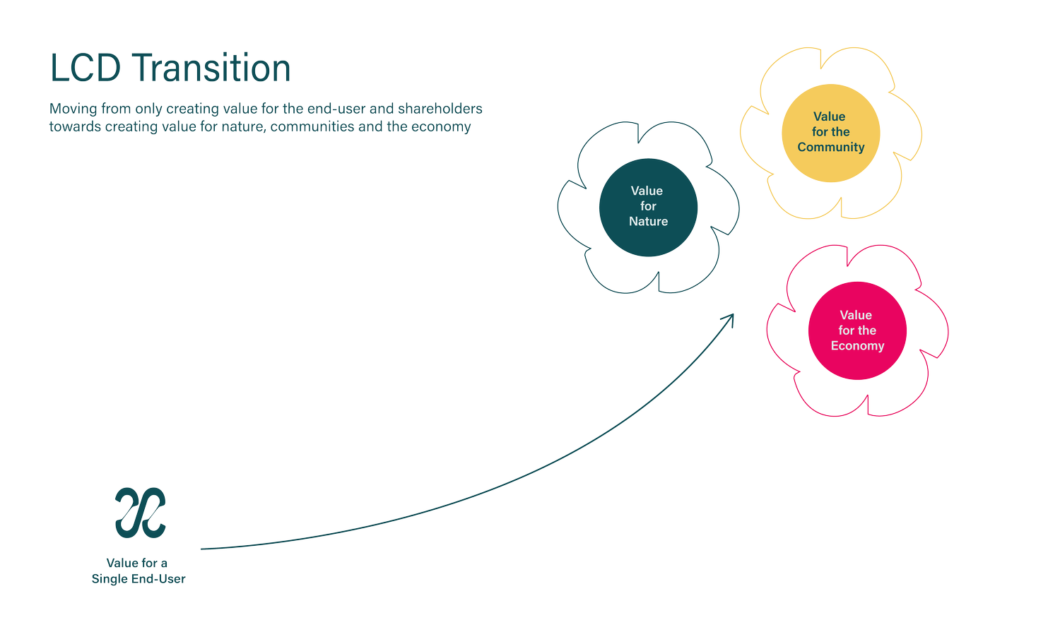 What is Life-Centered Design? — Life-Centered Design School