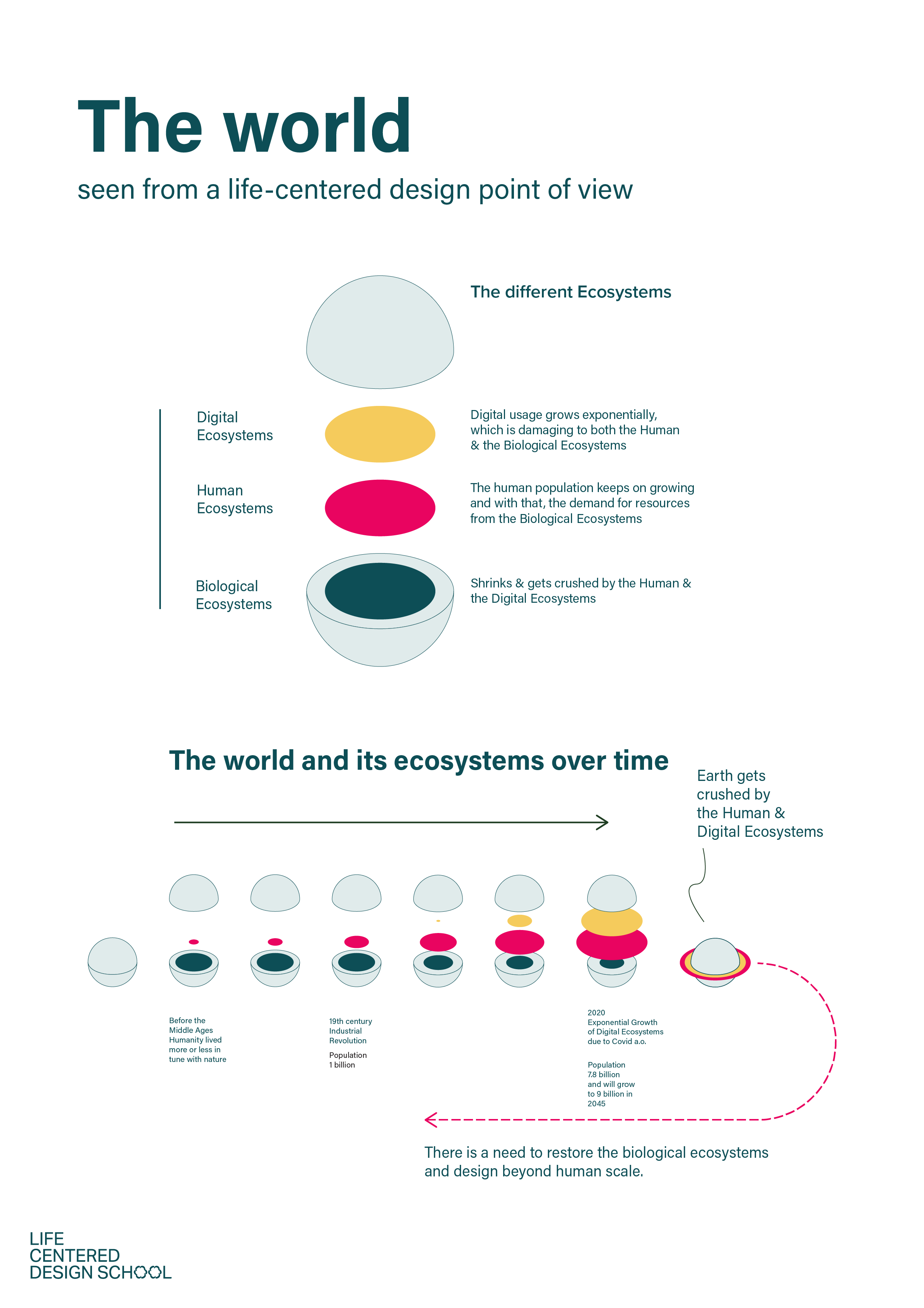 Shifting from Human-Centered Design to Life-Centered Design — Life ... Shifting from Human-Centered Design to Life-Centered Design — Life ...