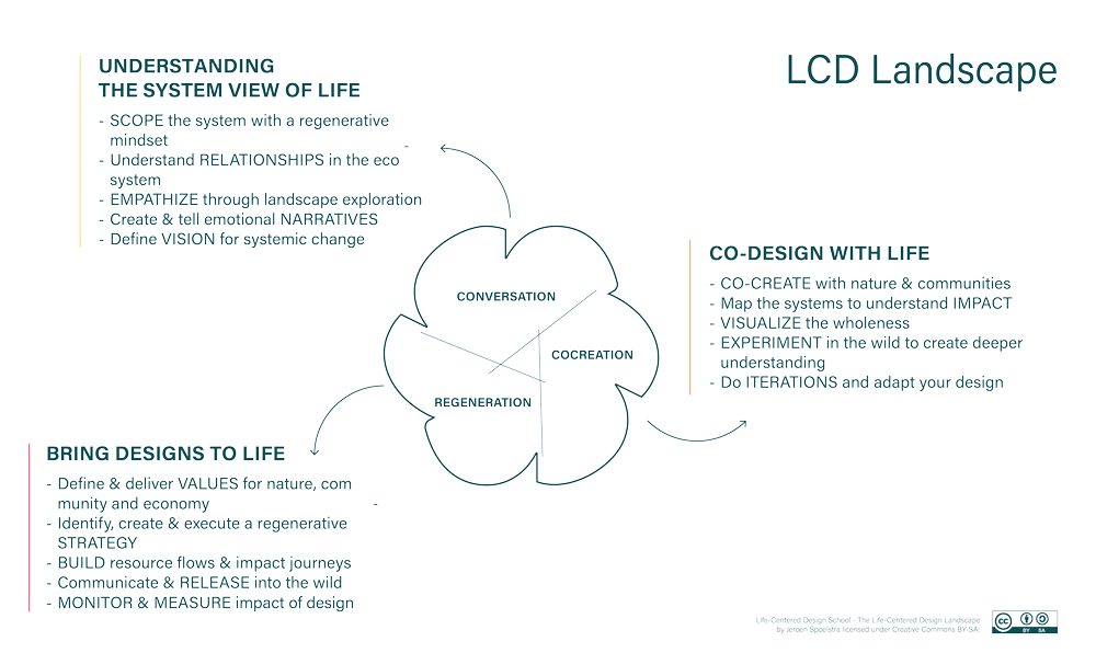 What is Life-Centered Design? — Life-Centered Design School