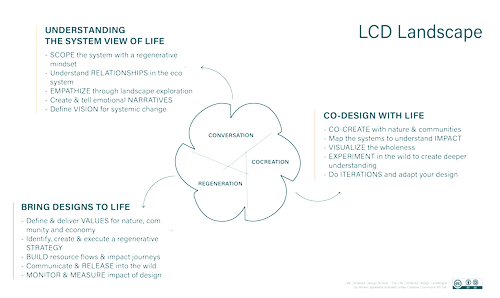 What is Life-Centered Design? — Life-Centered Design School