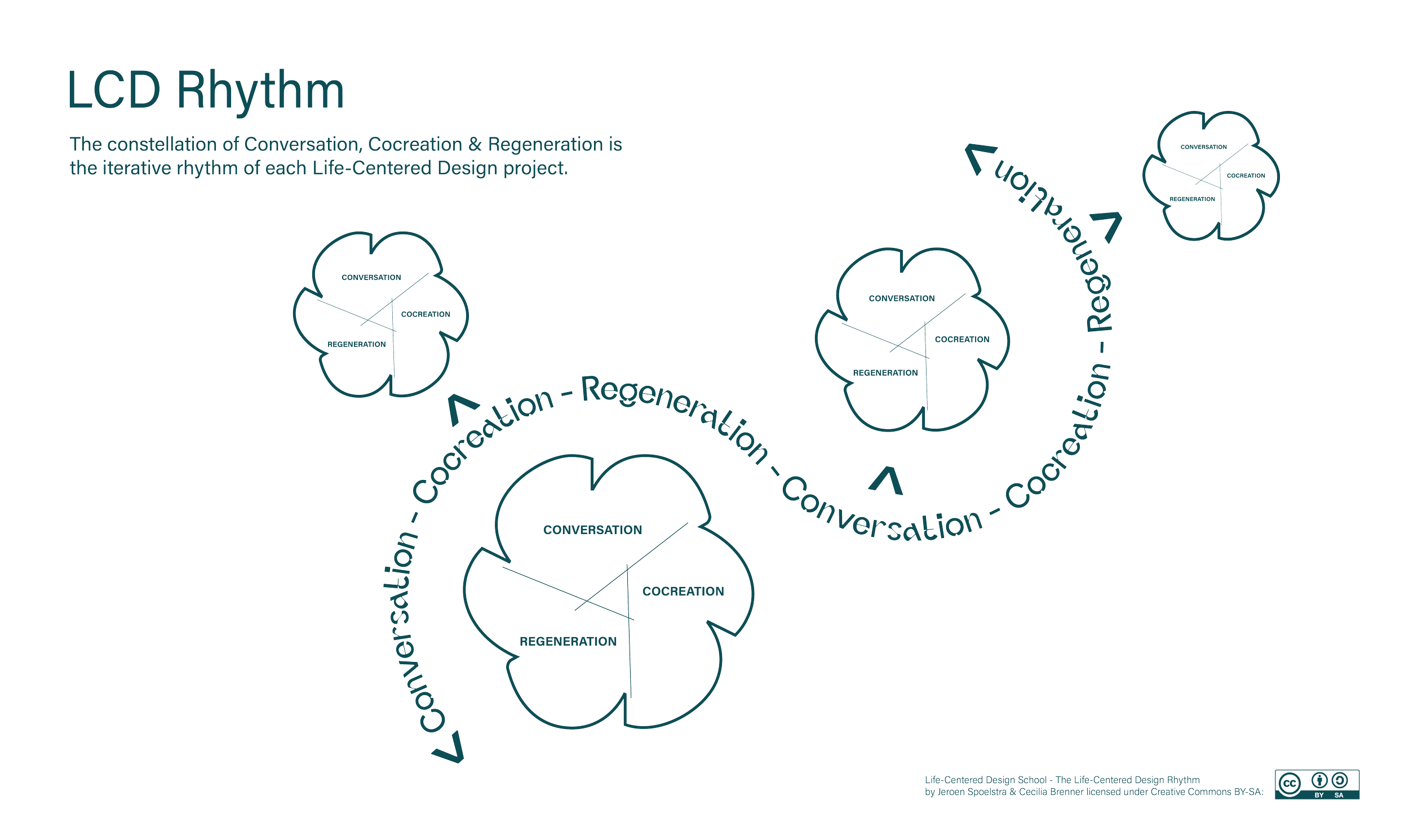 What is Life-Centered Design? — Life-Centered Design School What is Life-Centered Design? — Life-Centered Design School