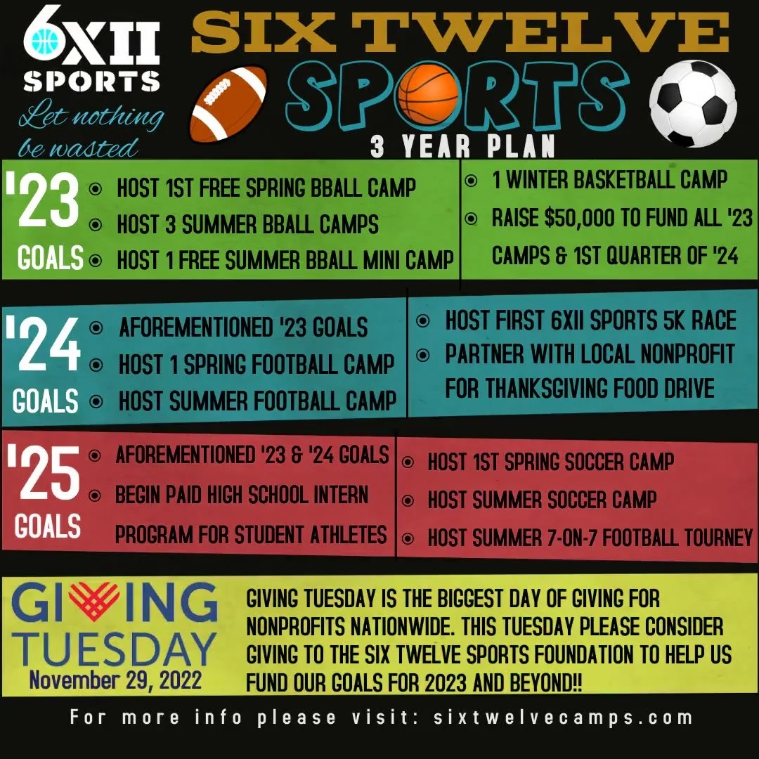 About 1 — Six Twelve Camps