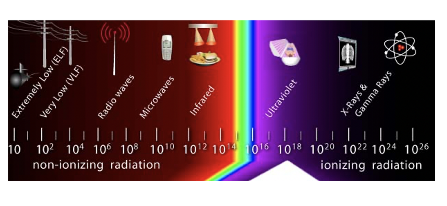 Integration Technology: Understanding UV — Futureprint