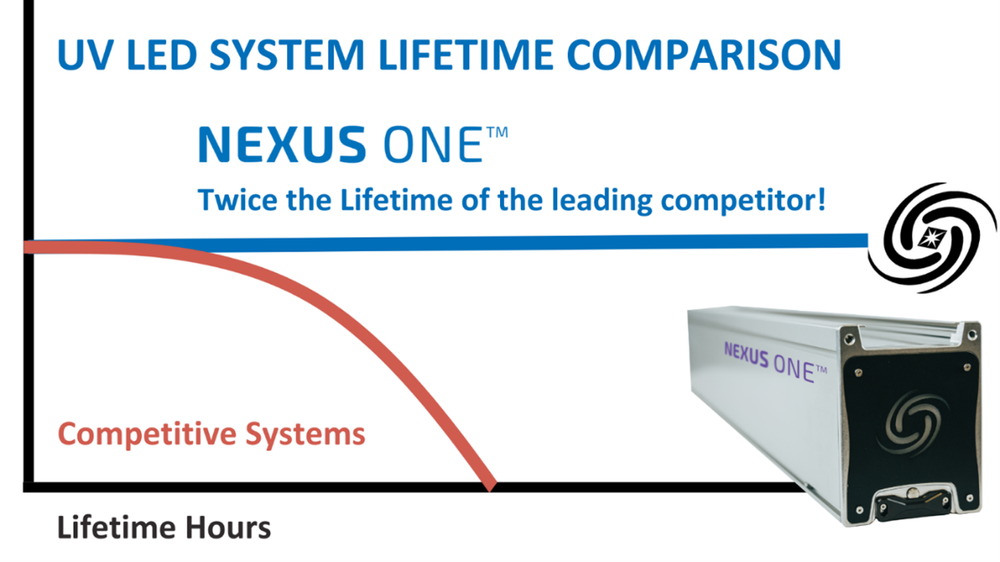 What Elements Contribute to a Reliable UV LED Curing Process? — Futureprint