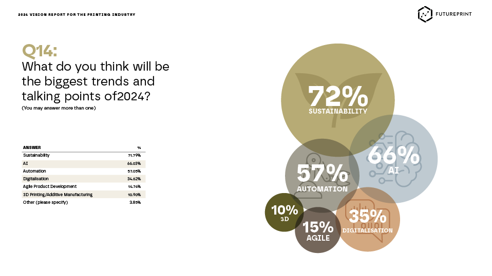 The FuturePrint Vision Report 2024 ‘Navigating Volatility’: Key Themes ...
