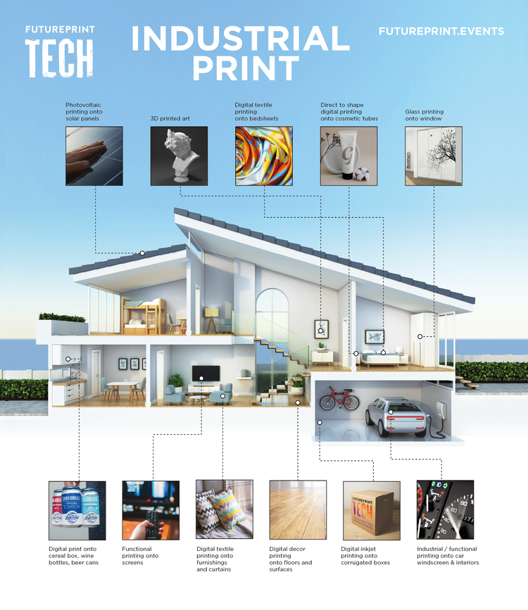 What is Industrial Print? — Futureprint