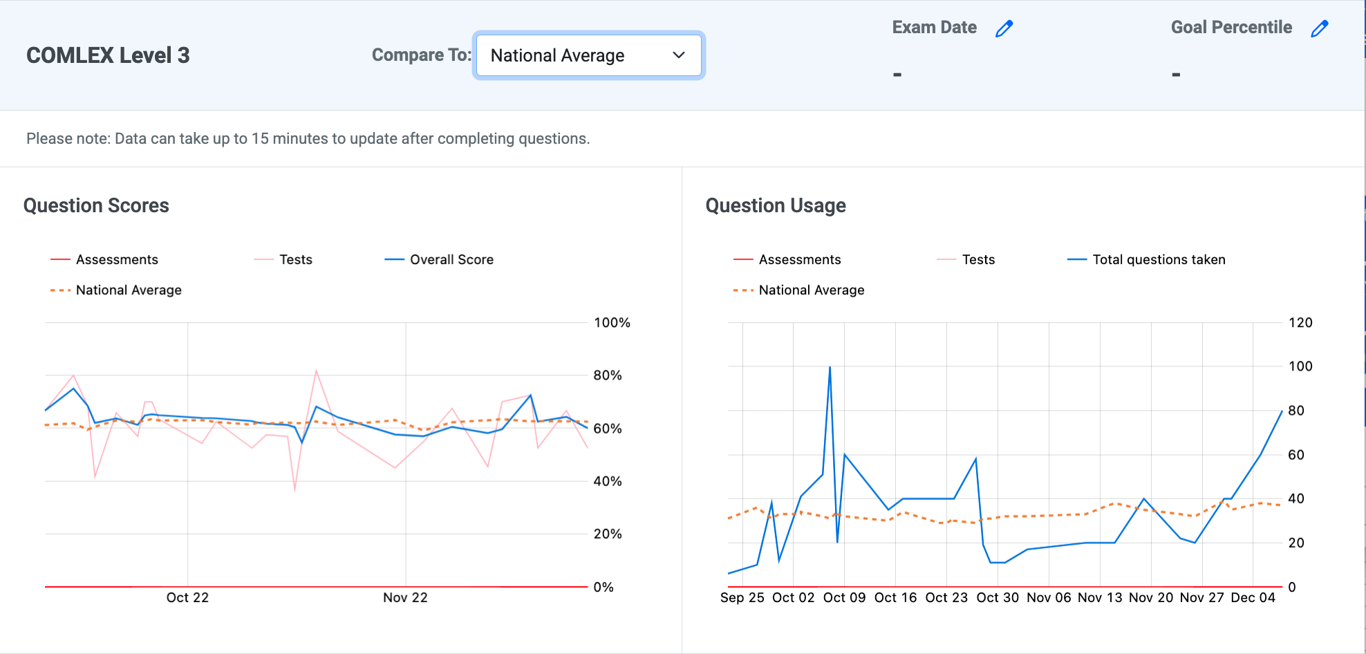 Studying for Comlex Level 3 — SHANONOLOGY