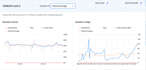 Studying for Comlex Level 3 — SHANONOLOGY