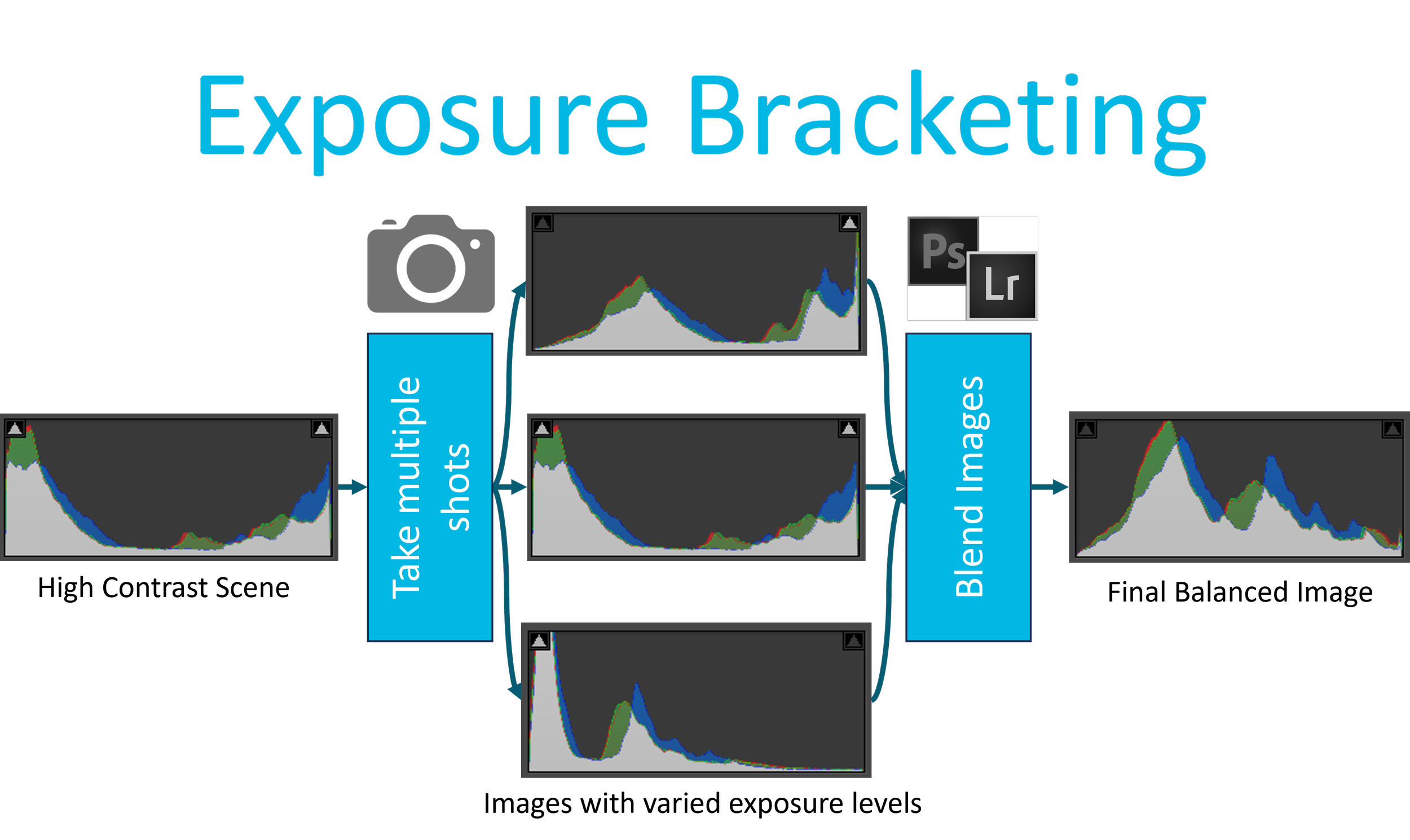 Exposure Bracketing – What is it and when should you use it? — Jos Buurmans Photography