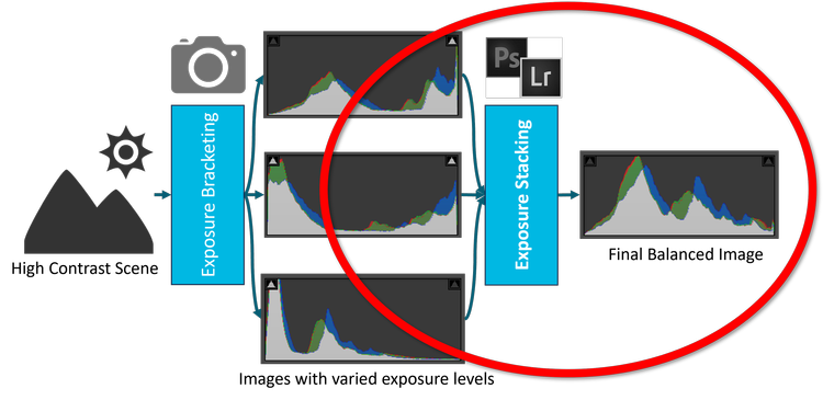 Exposure Stacking – What is it and what is the best technique to merge ...