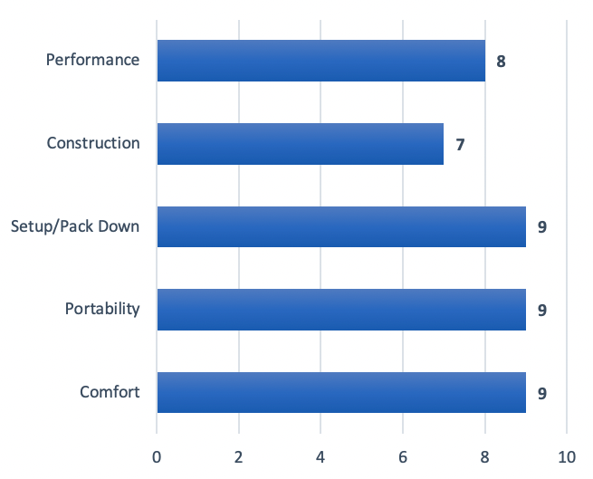 Razor Kayaks R1 Ultra Kayak Review — The Equipment Guide Australia